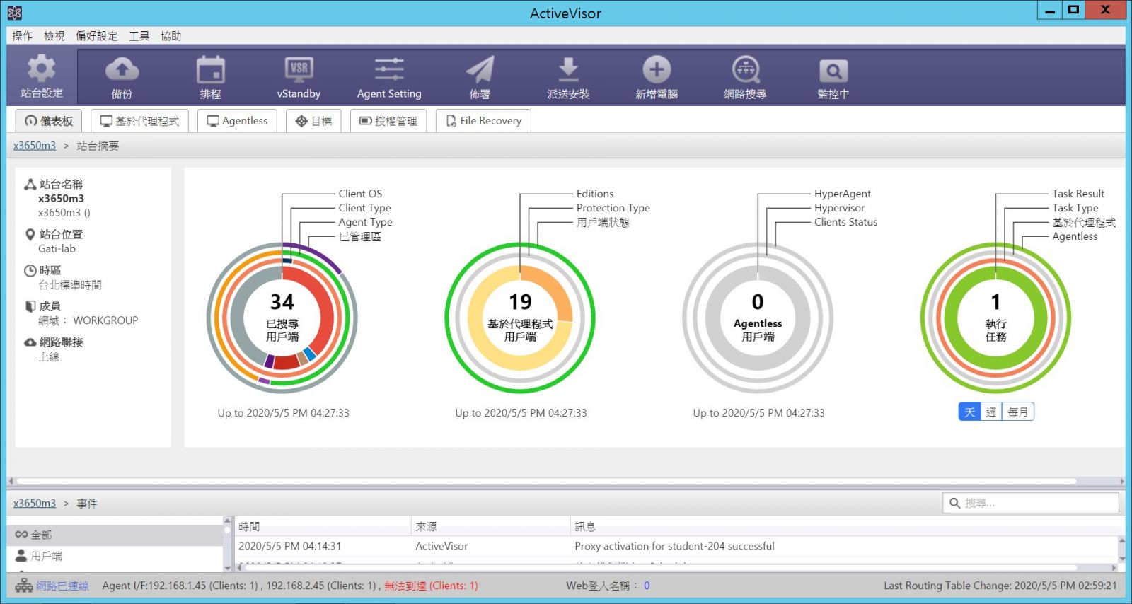日系備份軟體ActiveImage Protector支援多種備份映像應用 | iThome